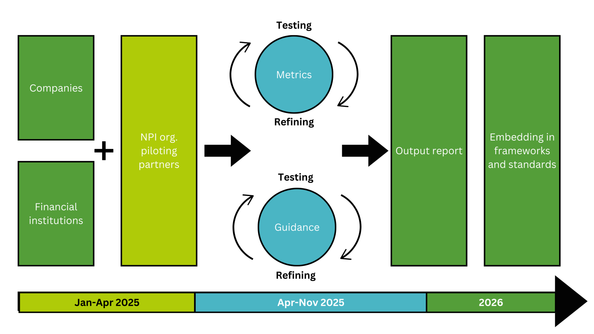 Putting State of Nature metrics to the test: 2025 Piloting Programme